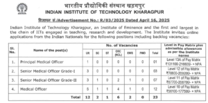 IIT Kharagpur Recruitment 2025 – Apply Online for 23 Non-Teaching ...